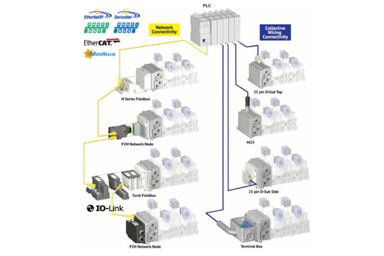 Benefits of Parker’s H Series ISO Valve | RG Group
