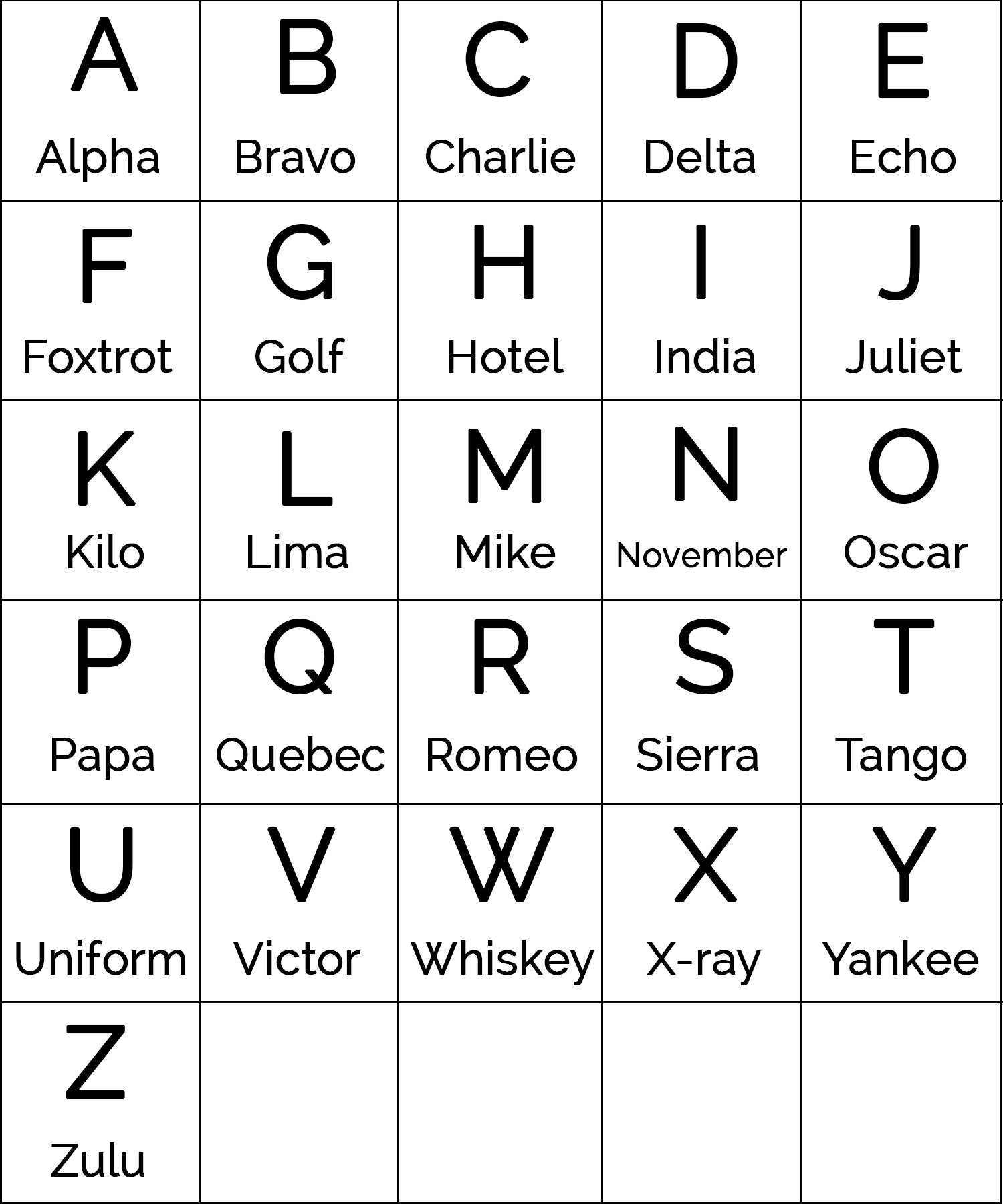 Reluctance to Use The Standard Phonetic Alphabet | RG Group