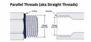 Difference Between Parallel VS. Tapered Threads | RG Group