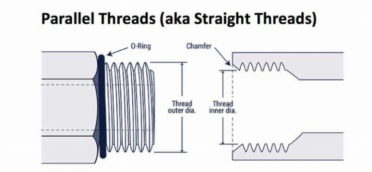 Difference Between Parallel VS. Tapered Threads | RG Group