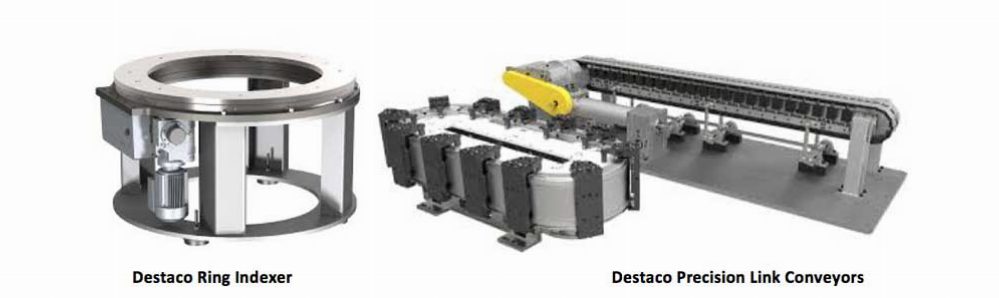 Using Rotary Indexers on your Automation Projects | RG Group